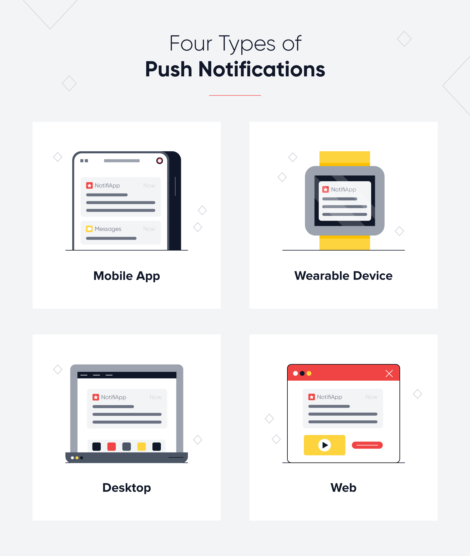 What Are Push Notifications? - CleverTap