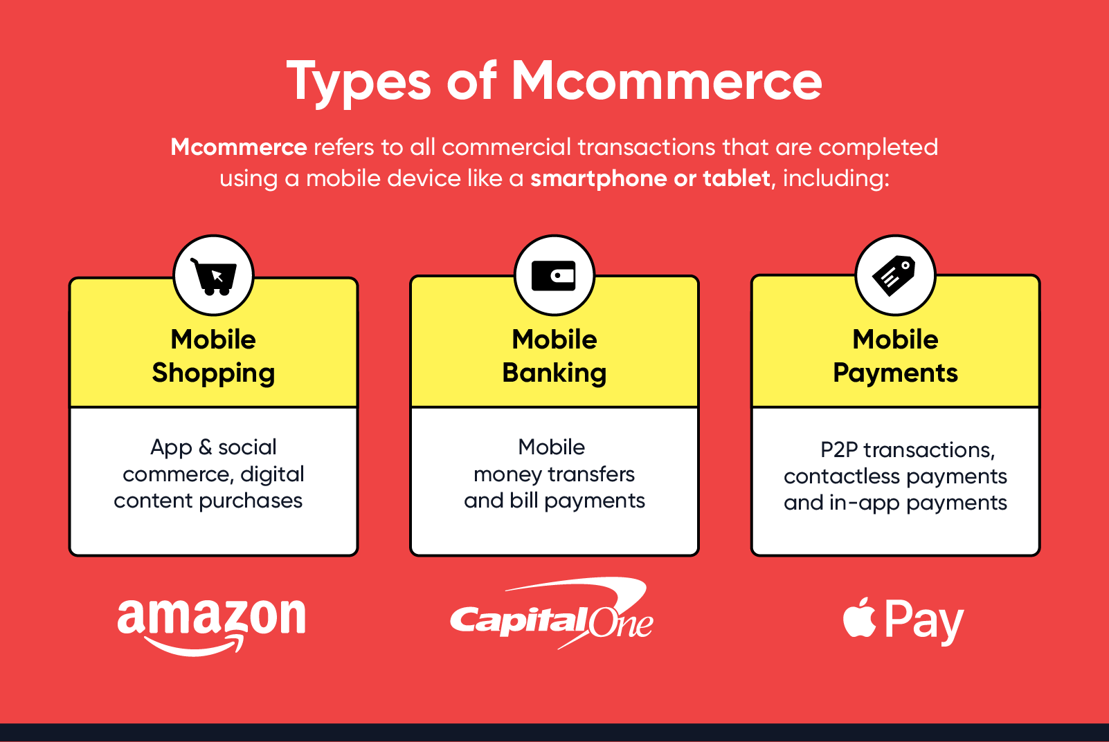 What Is MCommerce? Understanding Retail’s Next Seismic Shift - CleverTap