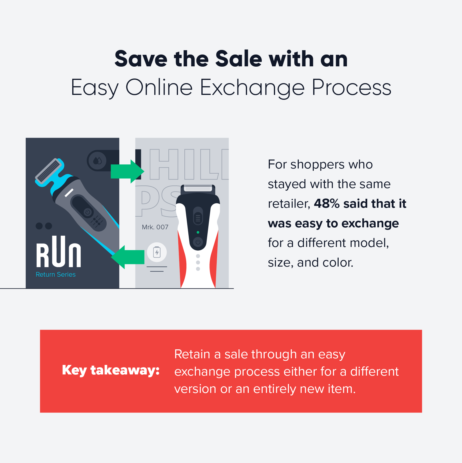 Must-Know Ecommerce Return Rate Statistics and Trends in 2021 - CleverTap