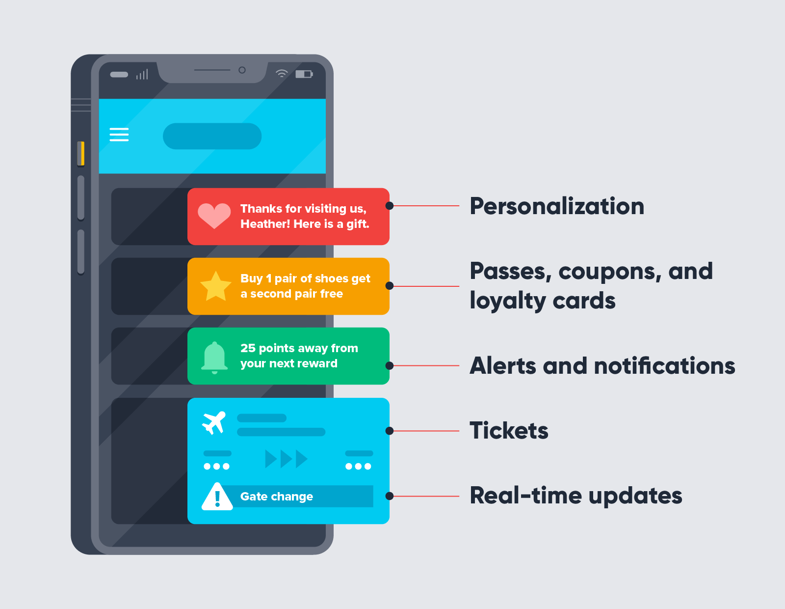 What Is Mobile Wallet Marketing? More Than Just a Digital Payment ...