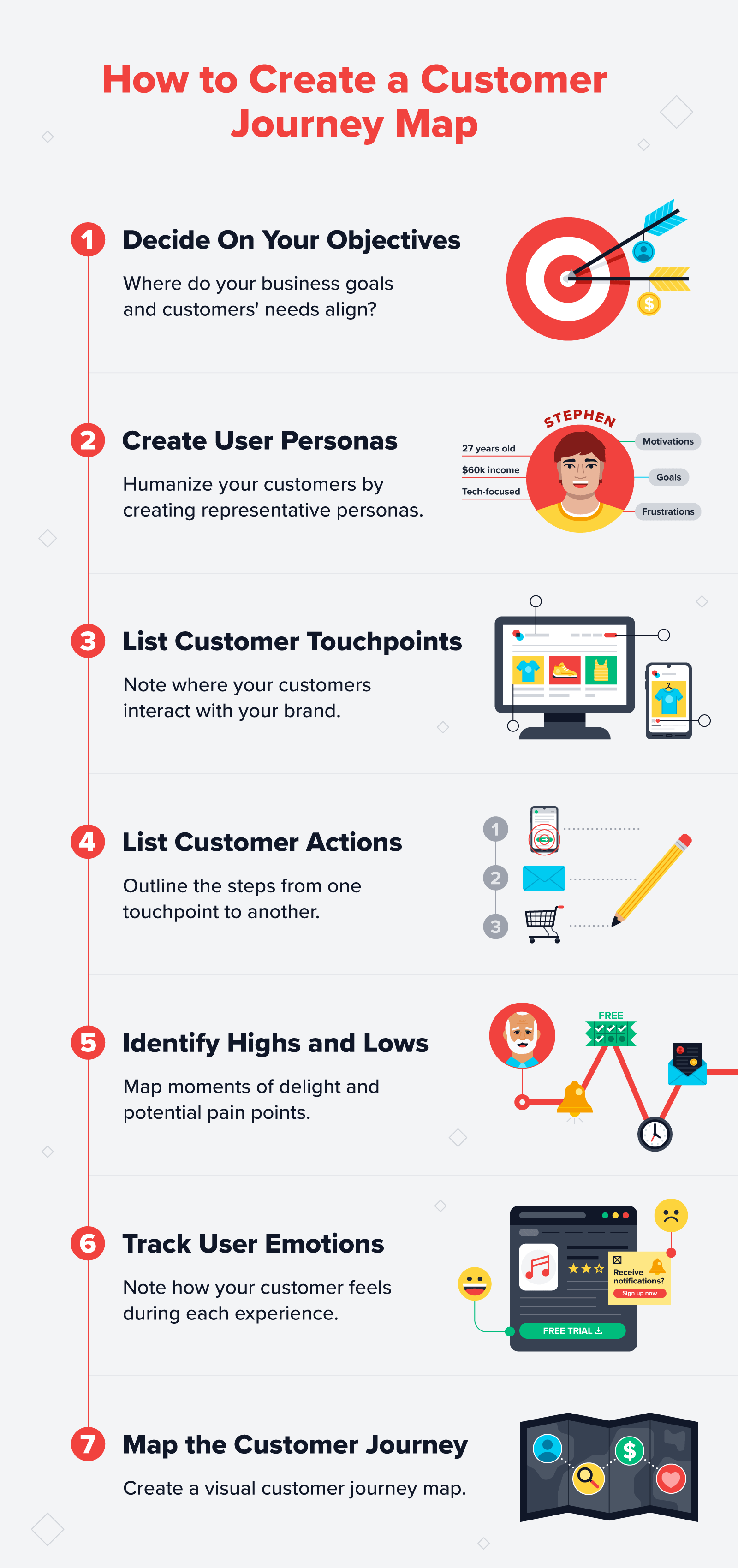 How To Create a Customer Journey Map: Free Template - CleverTap