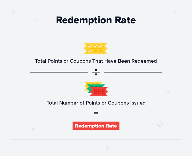 How To Measure Customer Loyalty: 9 Important Metrics - CleverTap