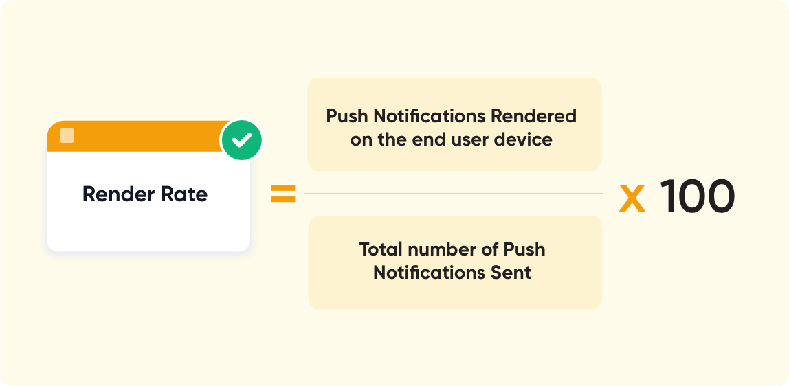 Render Max - CleverTap