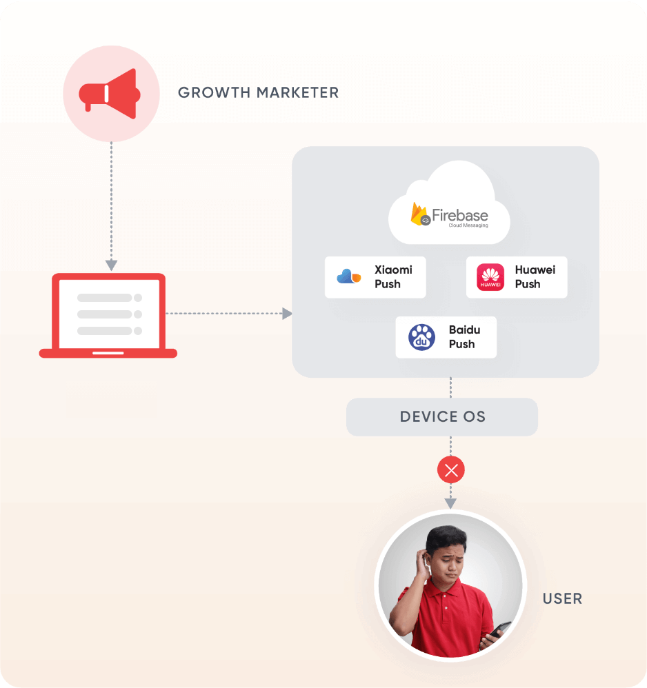 Render Max - CleverTap