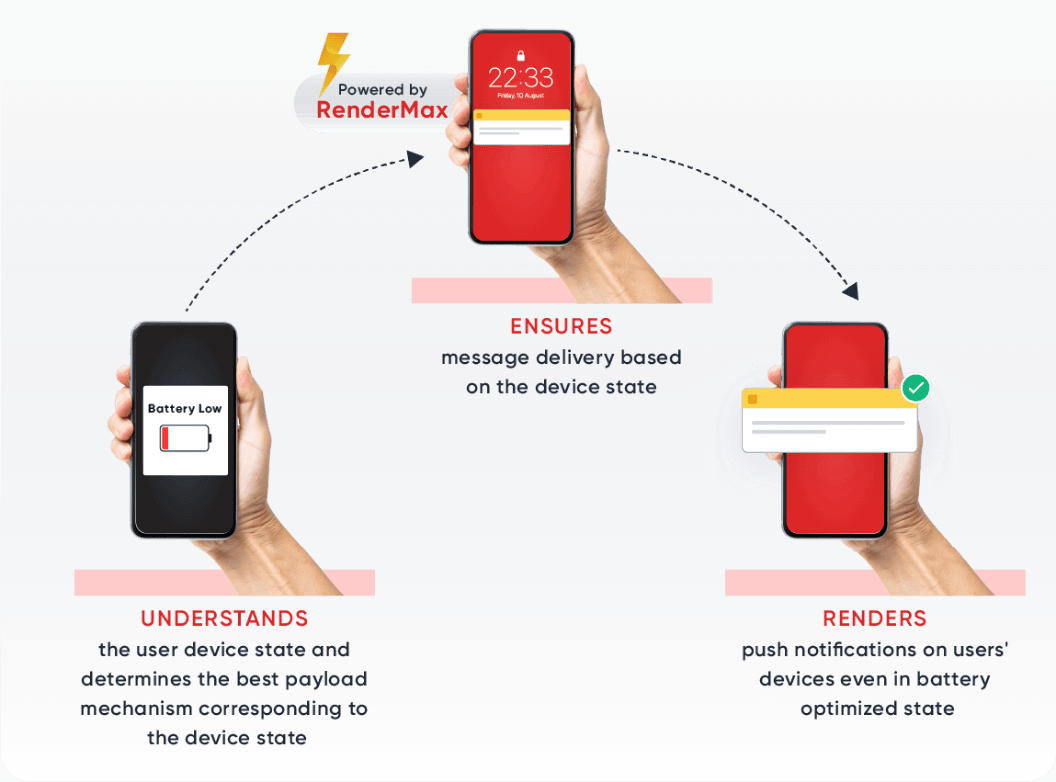 Render Max - CleverTap