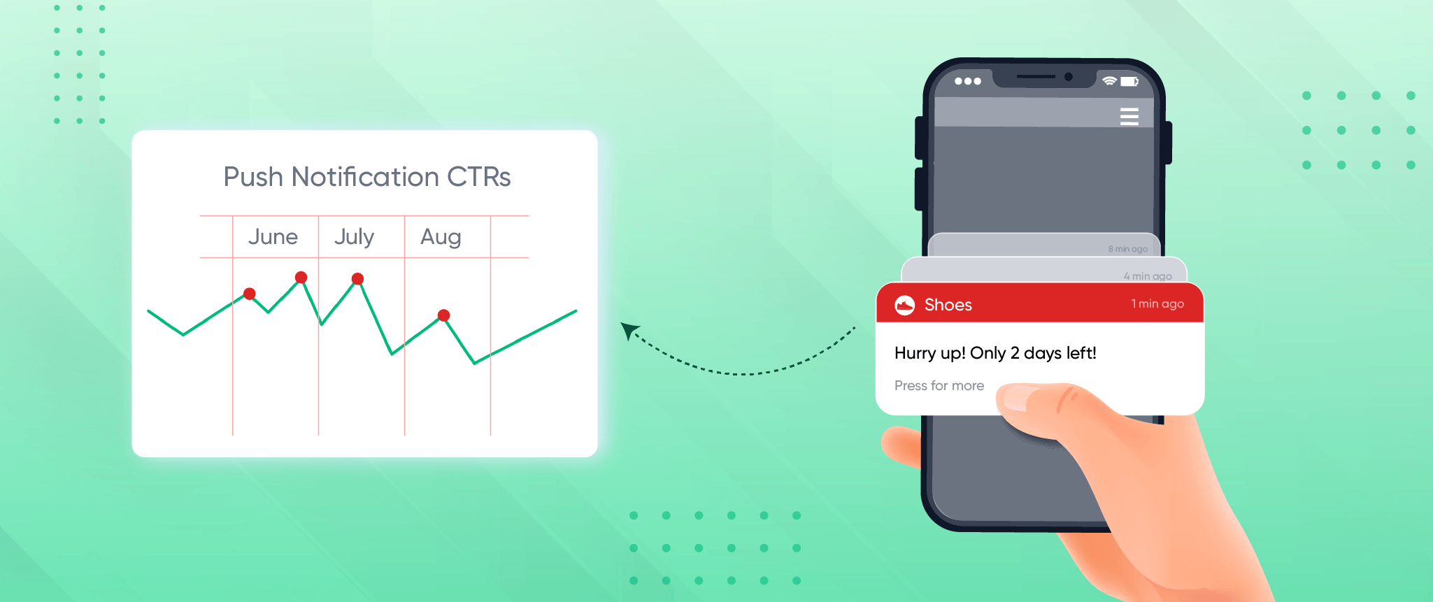 Behavioral Analytics: How It Improves the User Experience - CleverTap