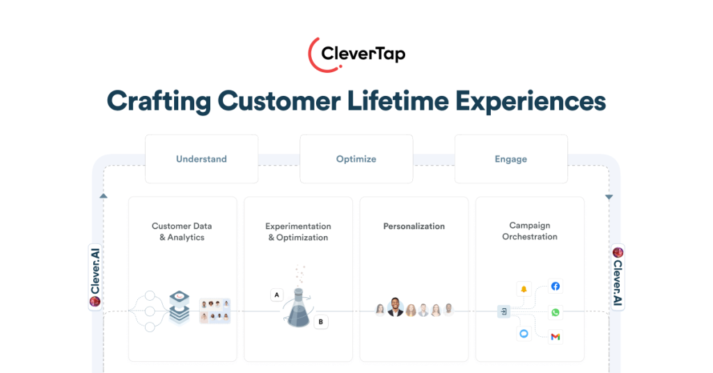 Product Overview: Powering Growth through Personalized Engagement