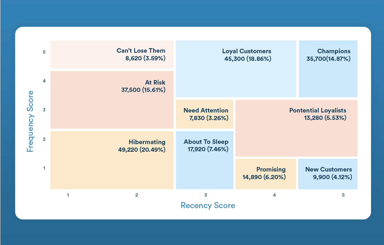 What is RFM Analysis? Definition, Benefits & Examples