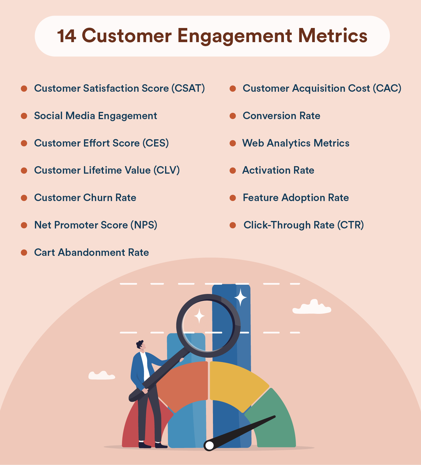 14 Customer Engagment Metrics You Need to Track Saved to Drive 14 Customer Engagment Metrics You Need to Track Saved to Drive