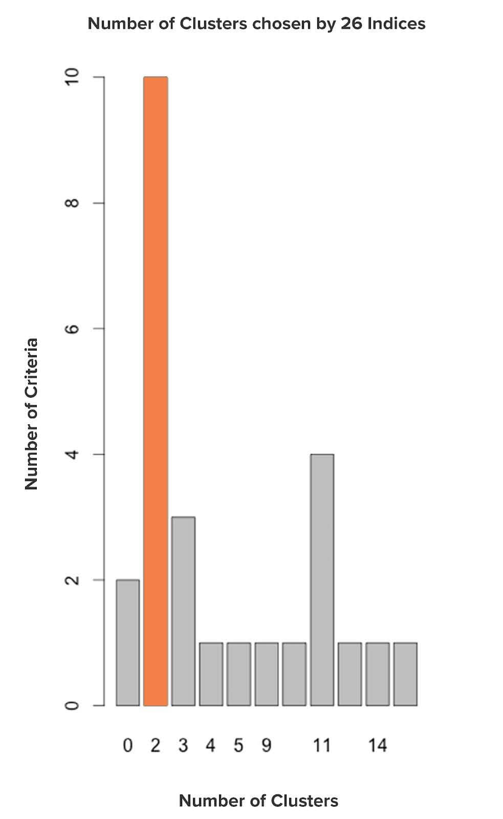 Popular tricks and tips for Feature Engineering – Part II
