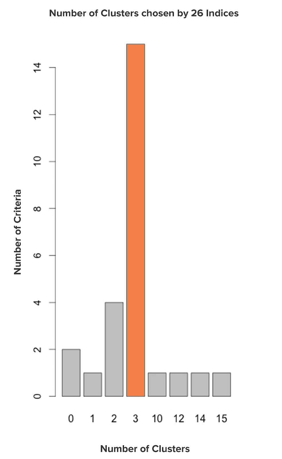 Popular tricks and tips for Feature Engineering – Part II